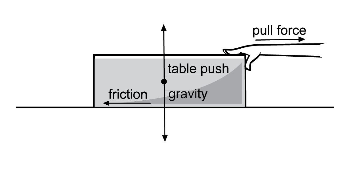 Physical sciences | Science Connections